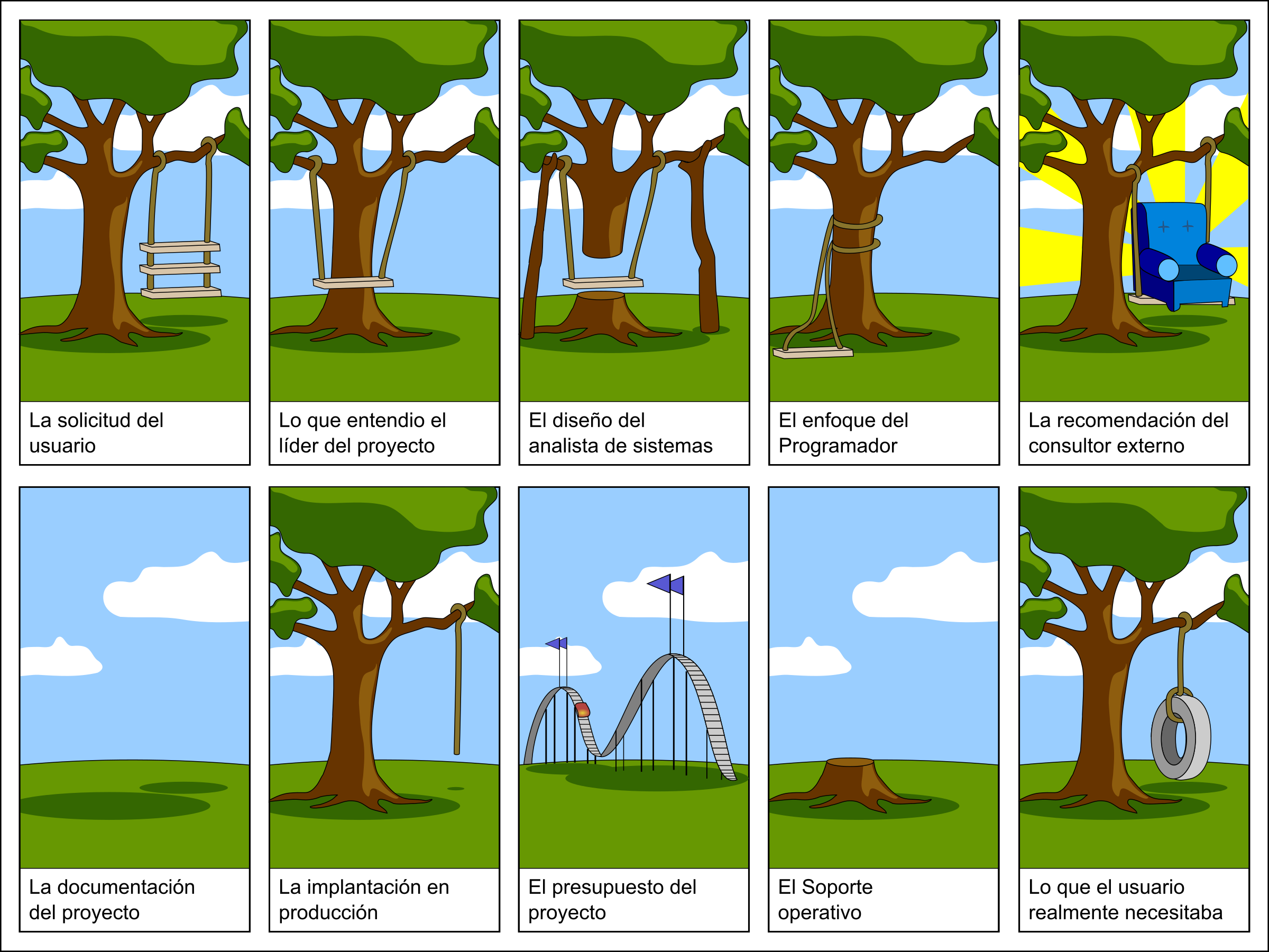 Clipart Projects Proyectos 
