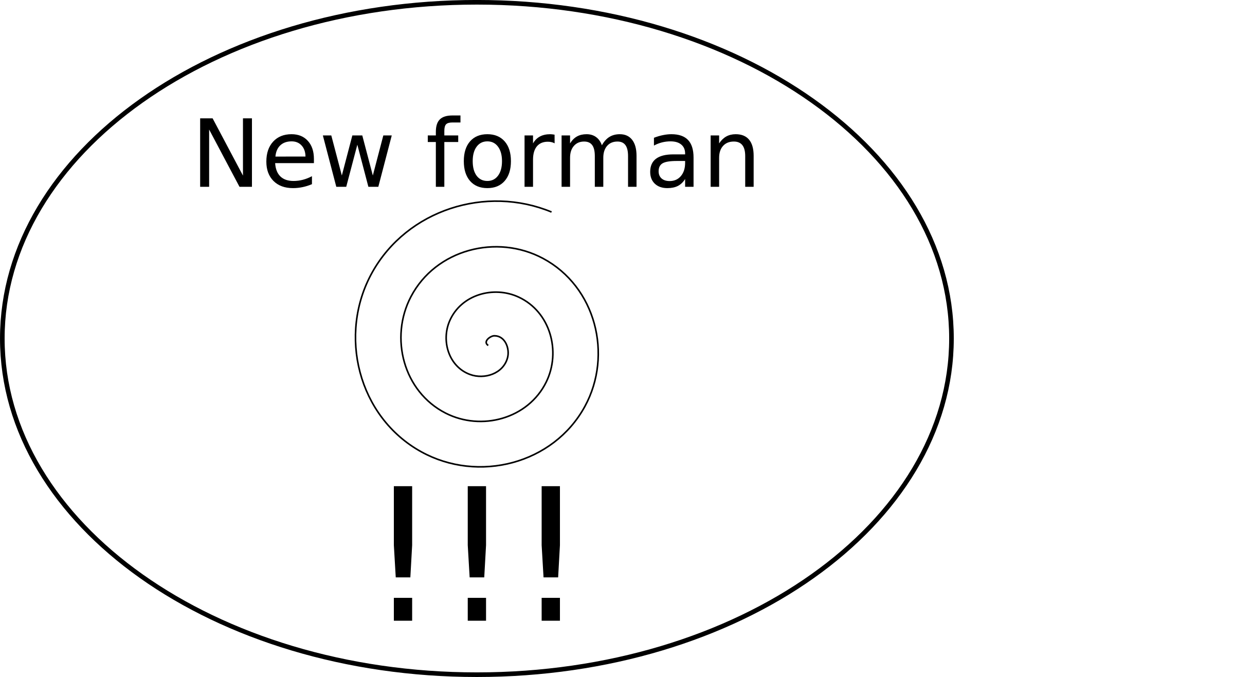 Clipart Forma