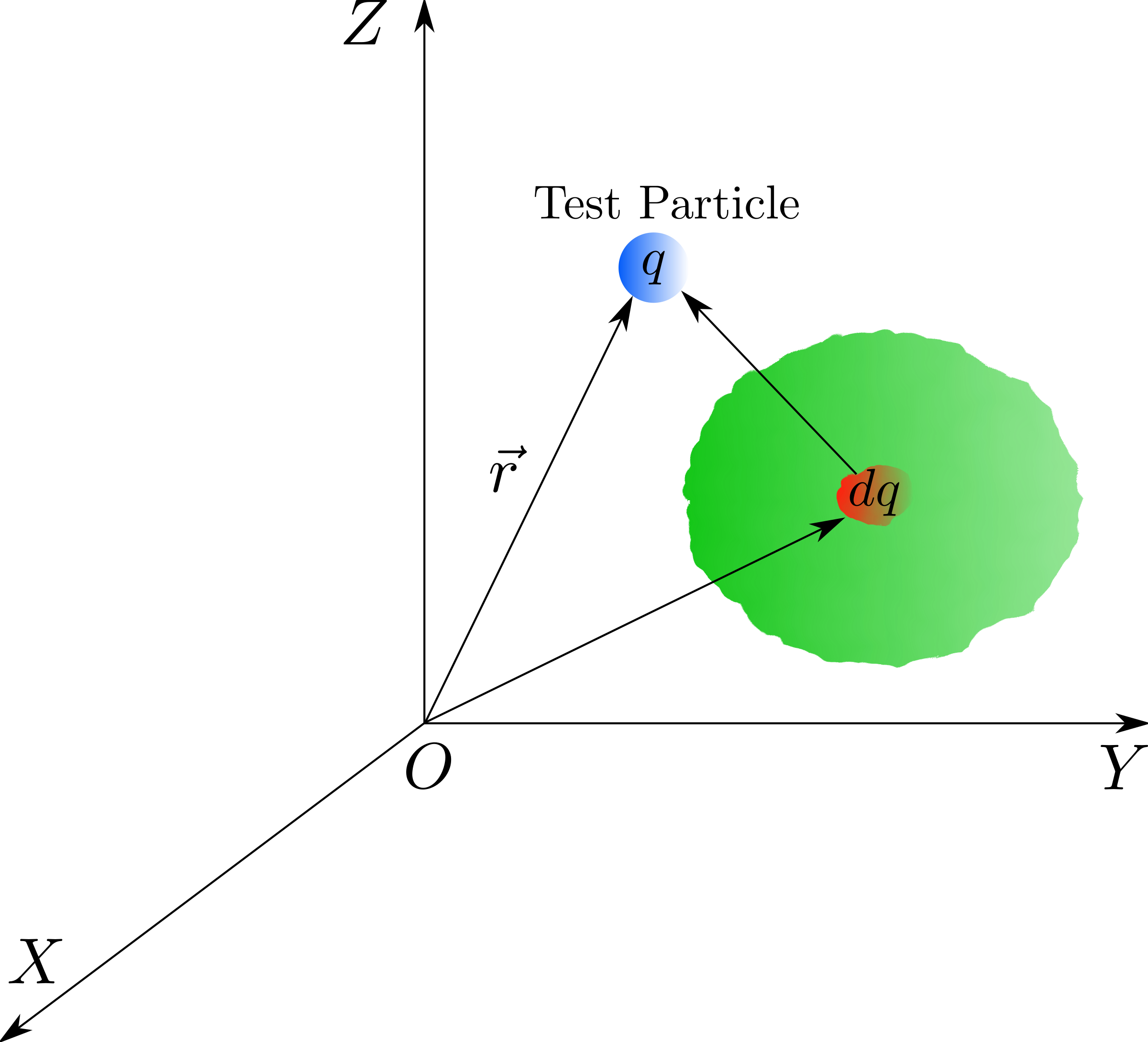 Clipart Electric Field Due To Continuous Charge