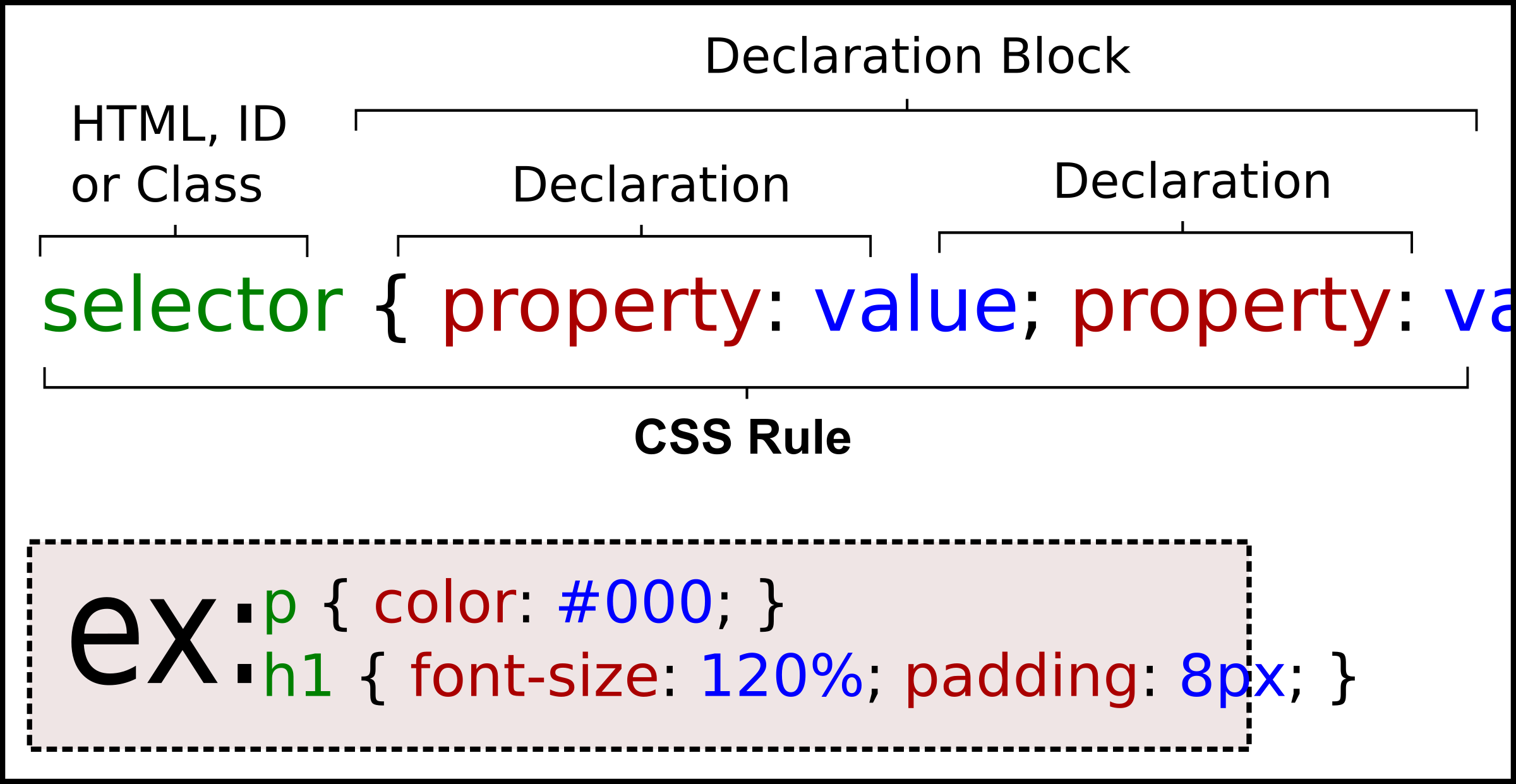Clipart CSS Rule