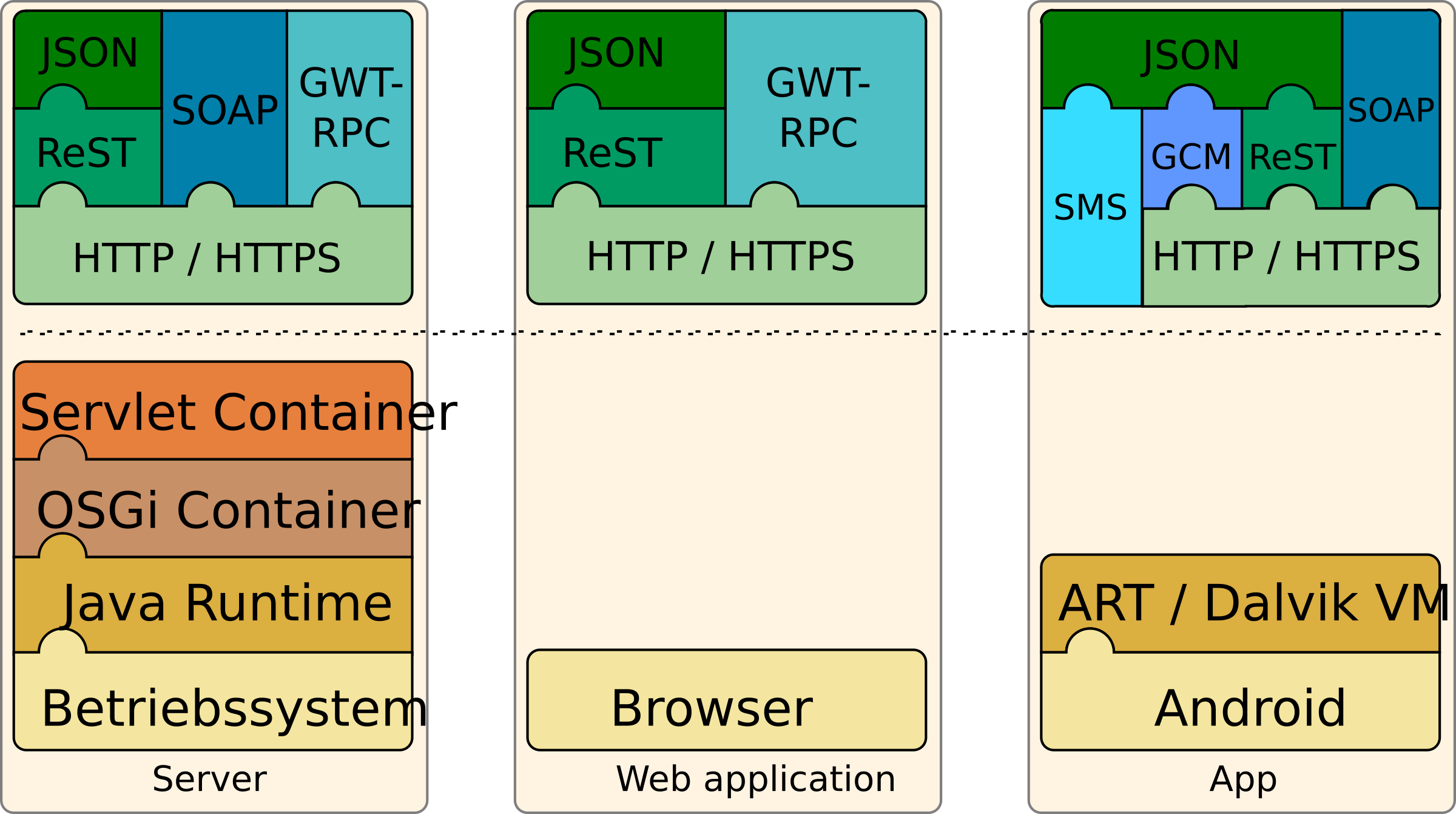 Clipart Application Layers