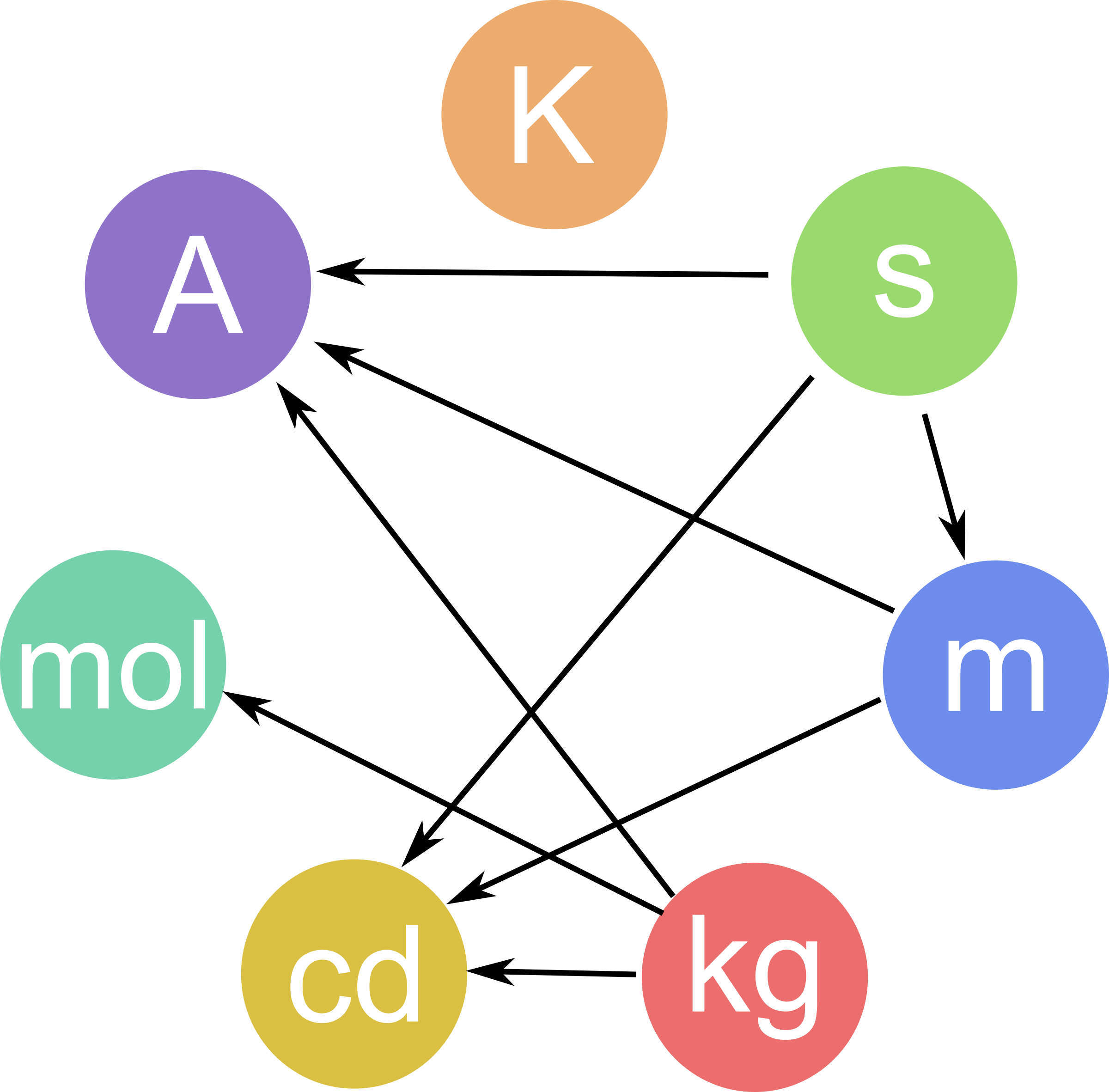 Clipart Si Base Units Clipart Si Base Units