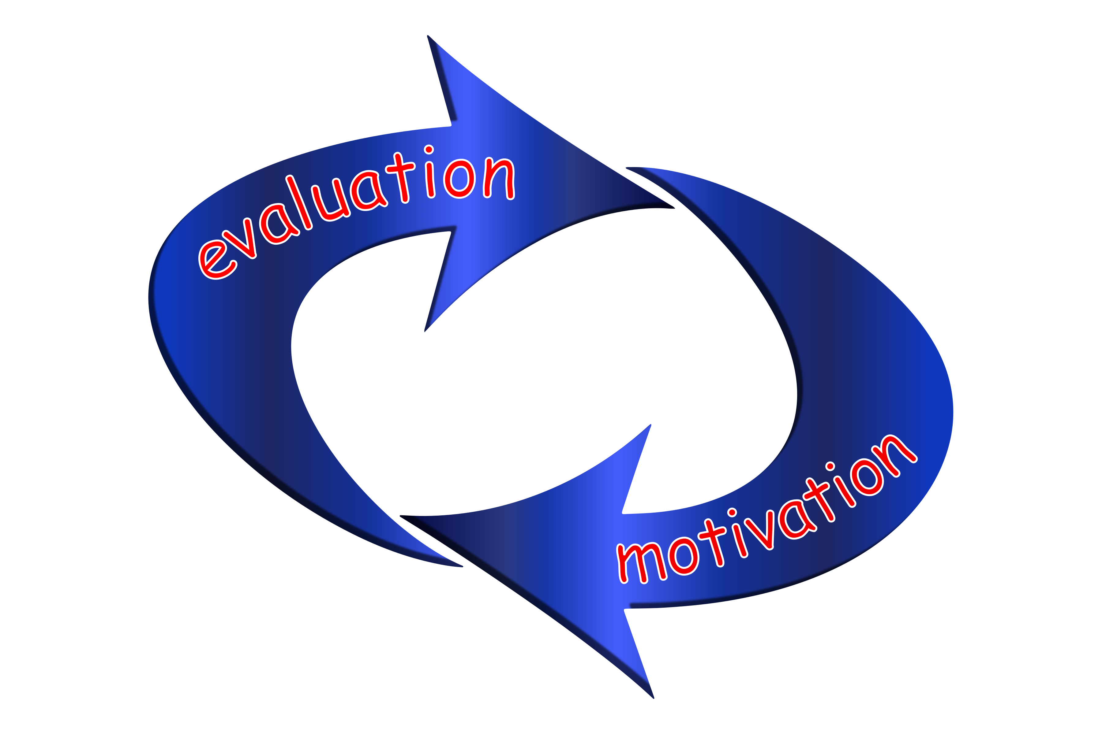 Clipart - Evaluation Motivation Loop