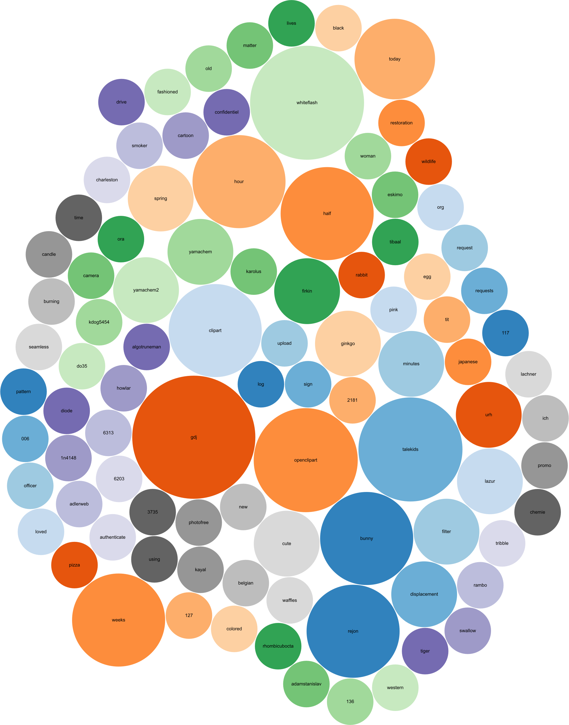Clipart - Openclipart Bubble Map