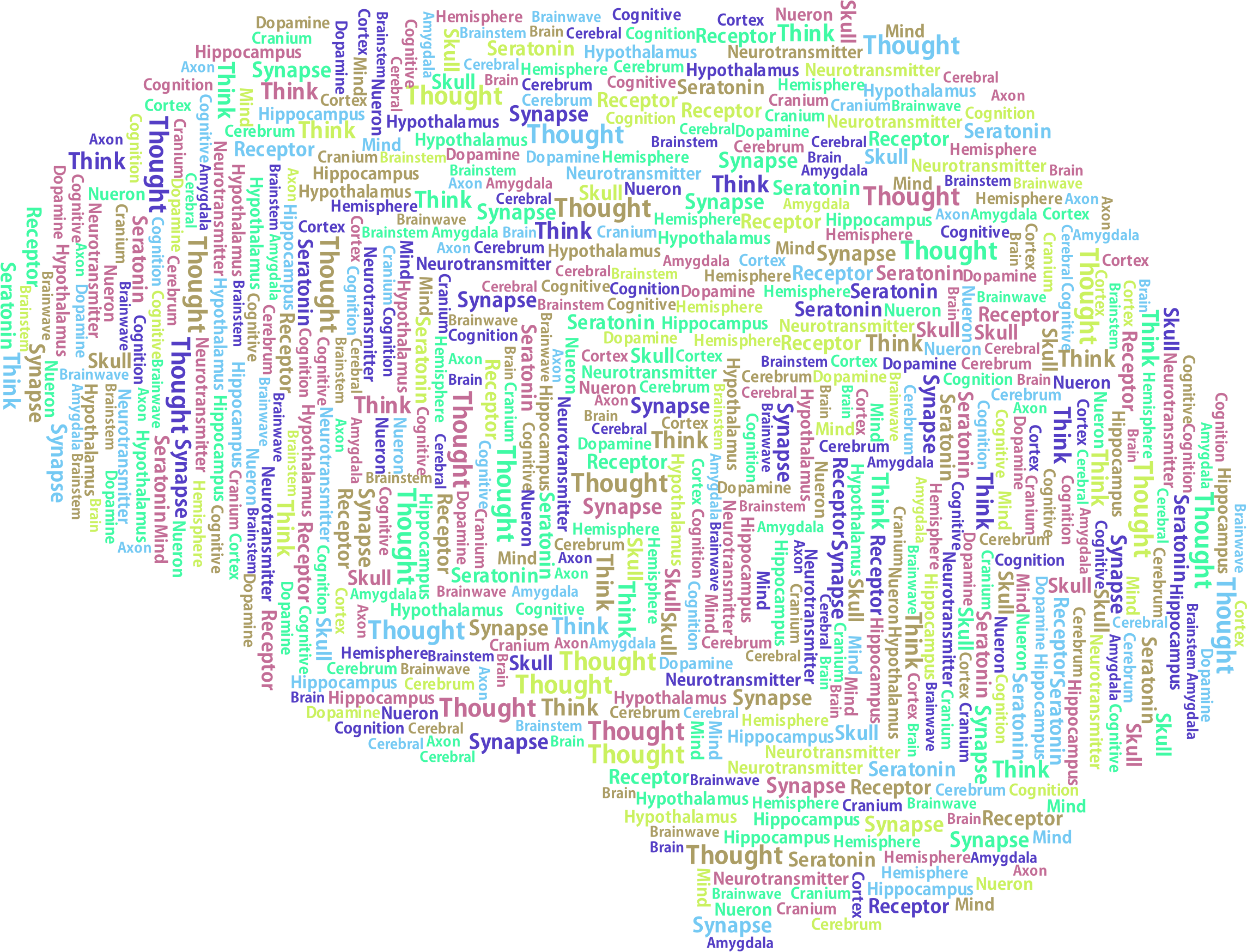 Clipart - Brain Word Cloud Variation 2