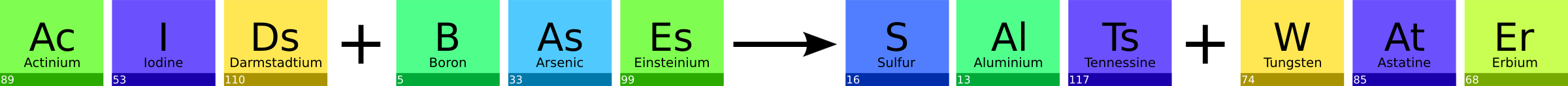Clipart - Neutralisation reaction