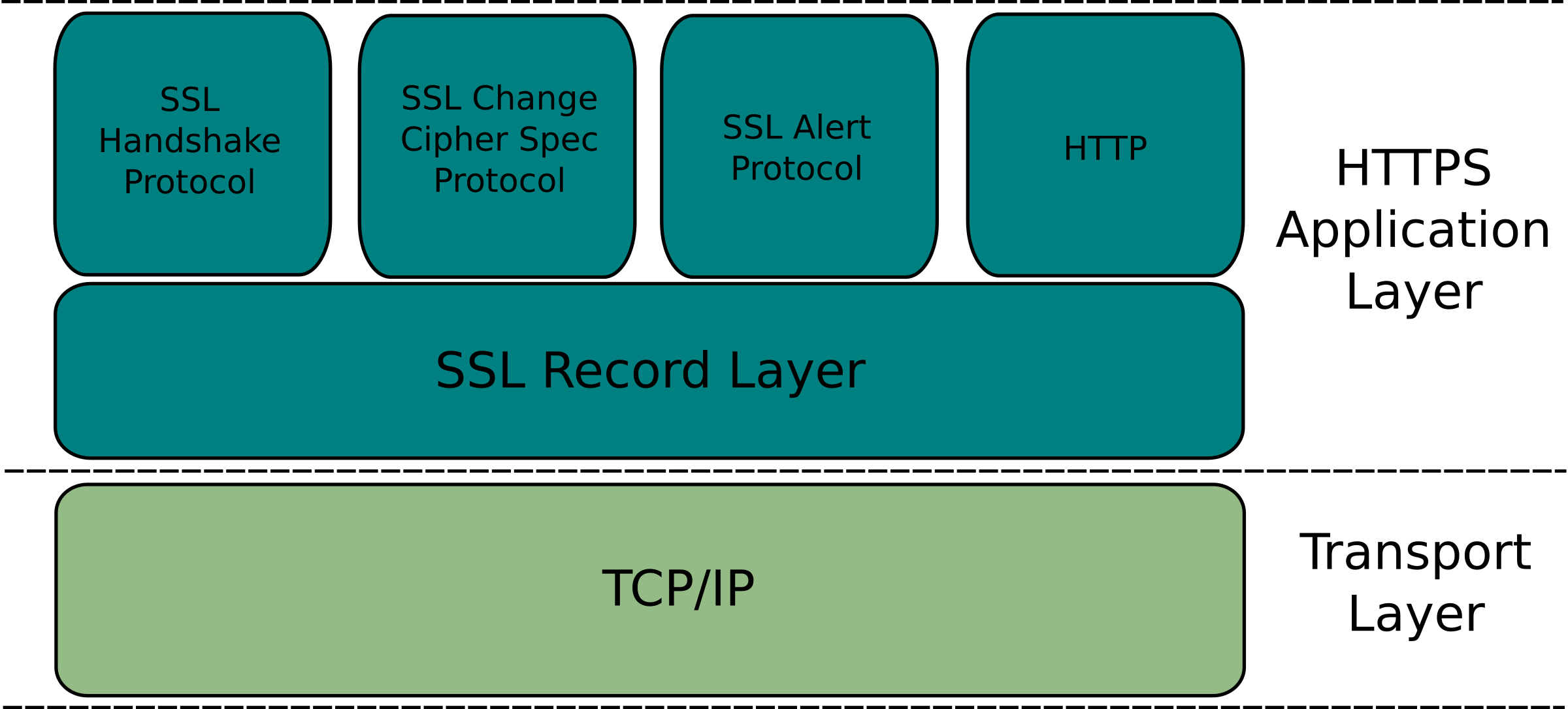 Clipart HTTPS Application Layer