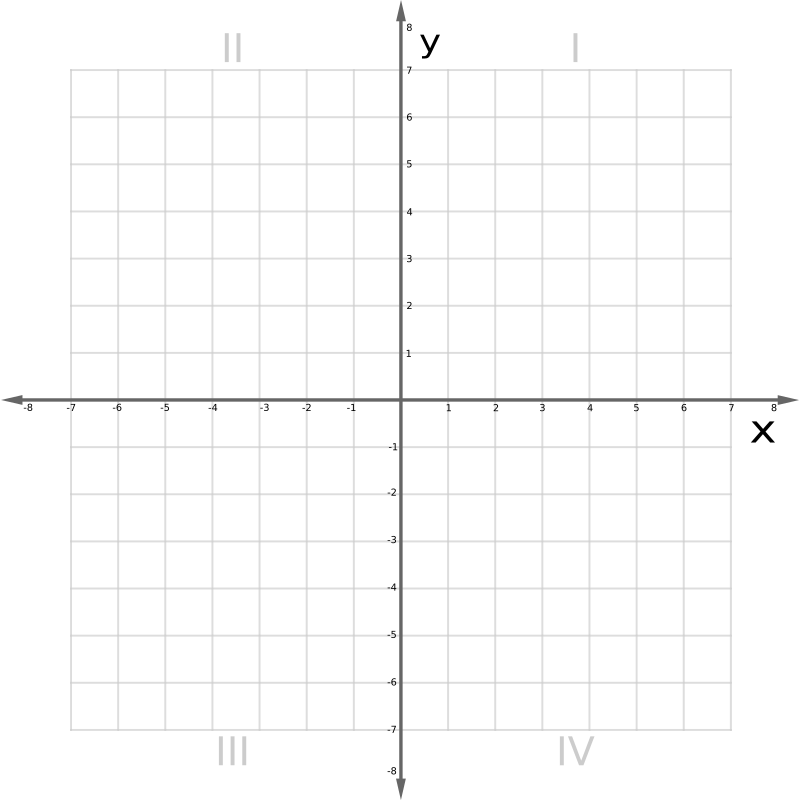 Cartesian Plane 0 8 Openclipart