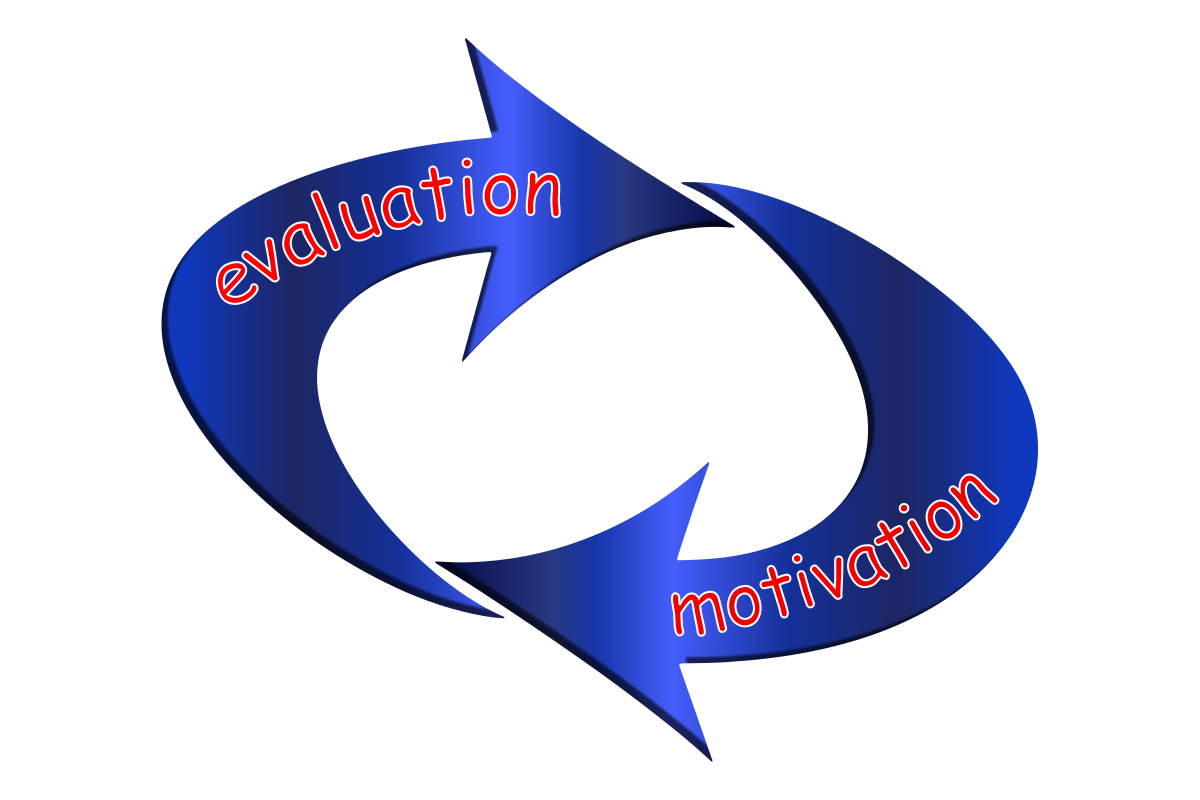 Evaluation Motivation Loop Openclipart