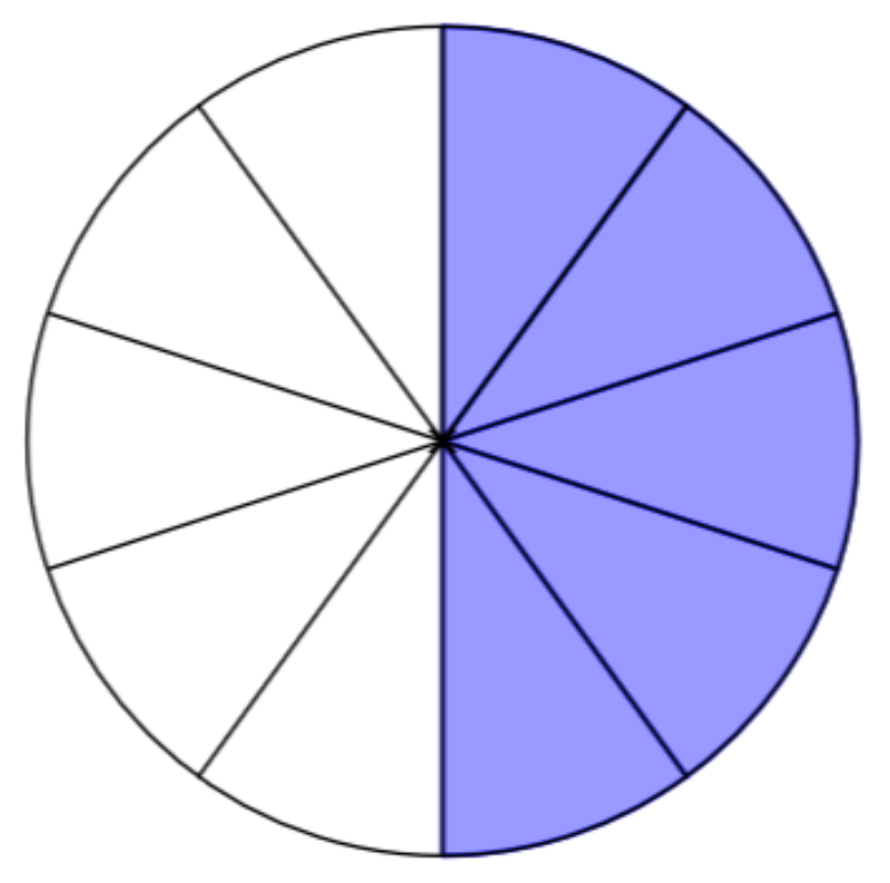 Math Midyear Review Jeopardy Template