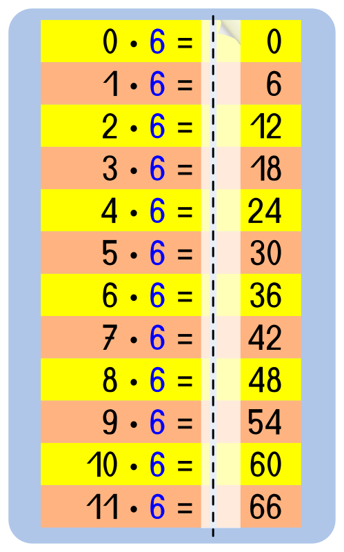 Memorize Cards Multiplication Table 6 Openclipart