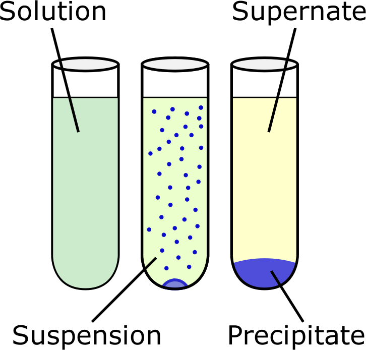 Clipart - Chemical Precipitation Diagram
