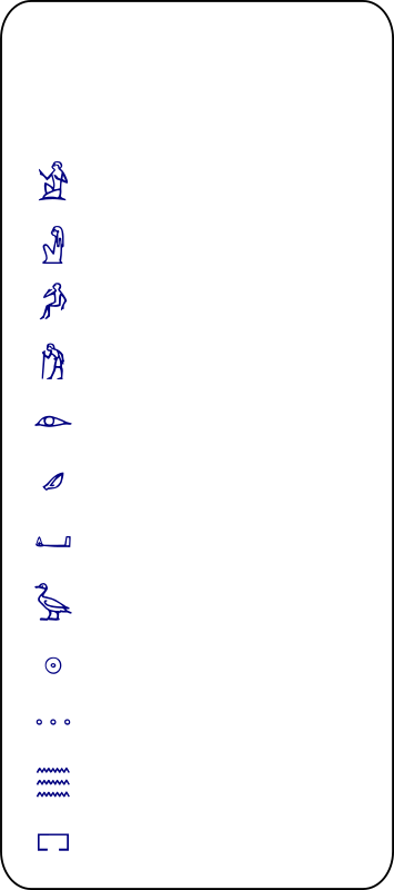 Clipart - Some Egyptian determinatives