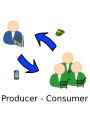Clipart - User 2